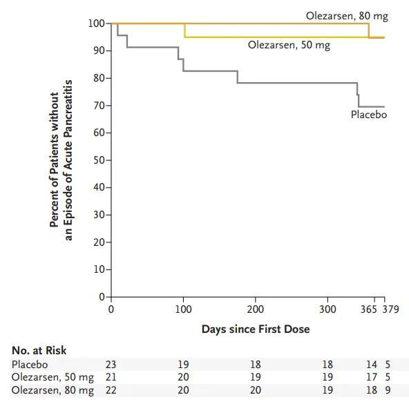只需每月一针，FDA批准"first-in-class"长效降脂疗法|FDA_新浪新闻