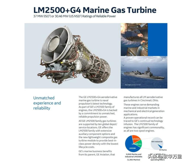 追赶LM2500，中国CGT-30M，新一代燃气轮机，到底有多强悍？|驱逐舰|燃气轮机|舰艇_新浪新闻
