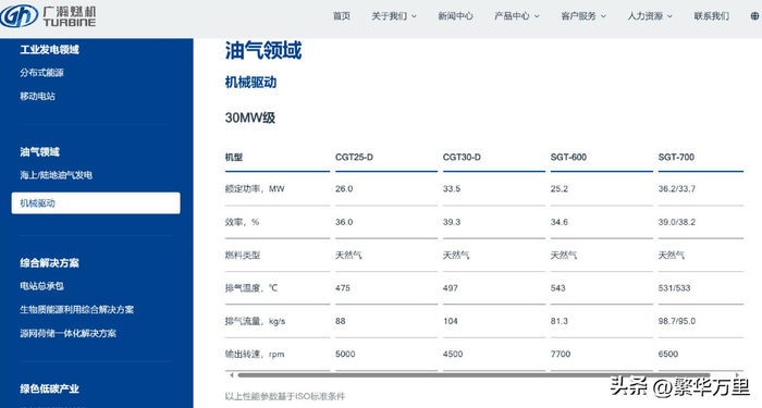追赶LM2500，中国CGT-30M，新一代燃气轮机，到底有多强悍？|驱逐舰|中国|052D型_新浪新闻