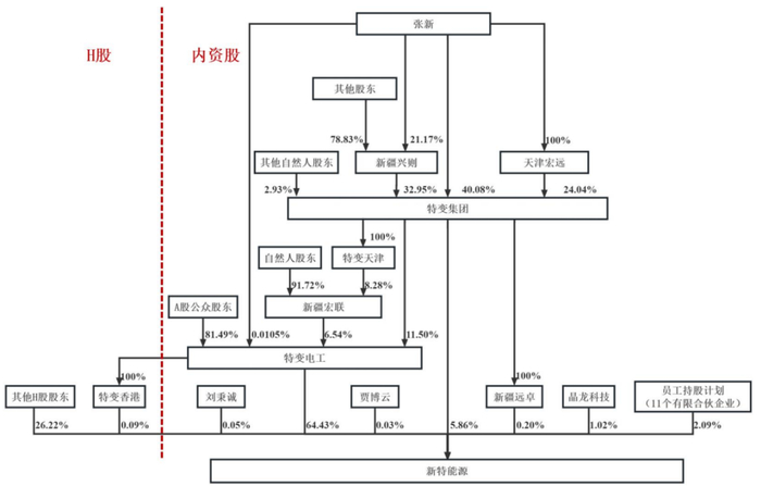 IPO审核全面恢复？受理开闸，中止恢复审核！H拆A的过会企业撤材料......|IPO|北交所|主板_新浪新闻