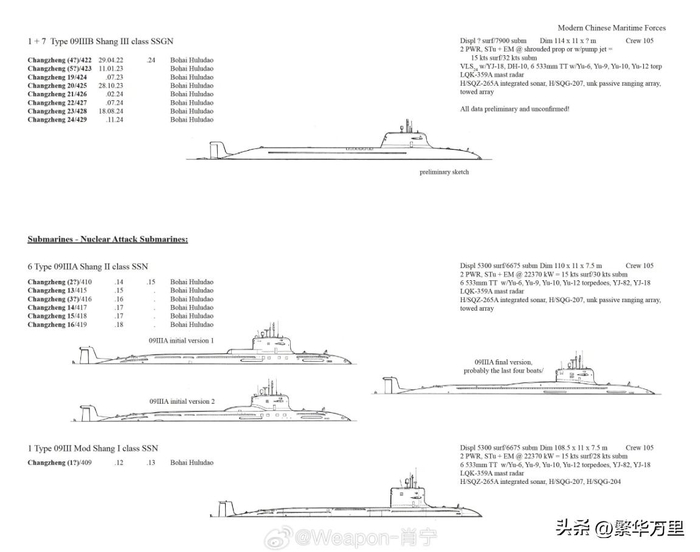 093B型核潜艇，现役数量8艘，海军王牌，到底有多强悍？|核潜艇|攻击型|海军_新浪新闻