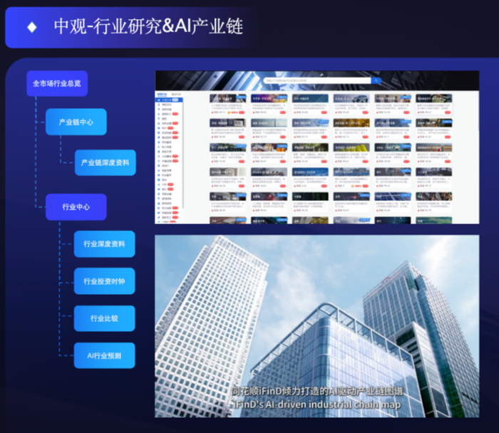 从数据到工具，iFinD如何借AI重塑投研格局|AI|同花顺_新浪新闻