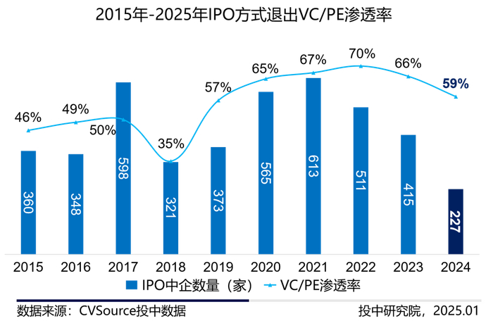 2024年度VC/PE报告|股权|融资|创投|基金数量|PE市场_新浪新闻