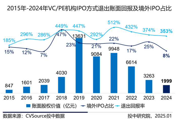 2024年度VC/PE报告|股权|融资|创投|基金数量|PE市场_新浪新闻
