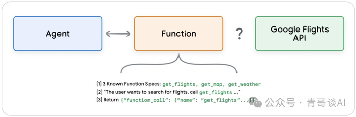 报告分享｜谷歌 AI Agent 白皮书宣告 2025 年迈入 Agent 时代|Google AI|推理|模型|工具|示例_新浪新闻