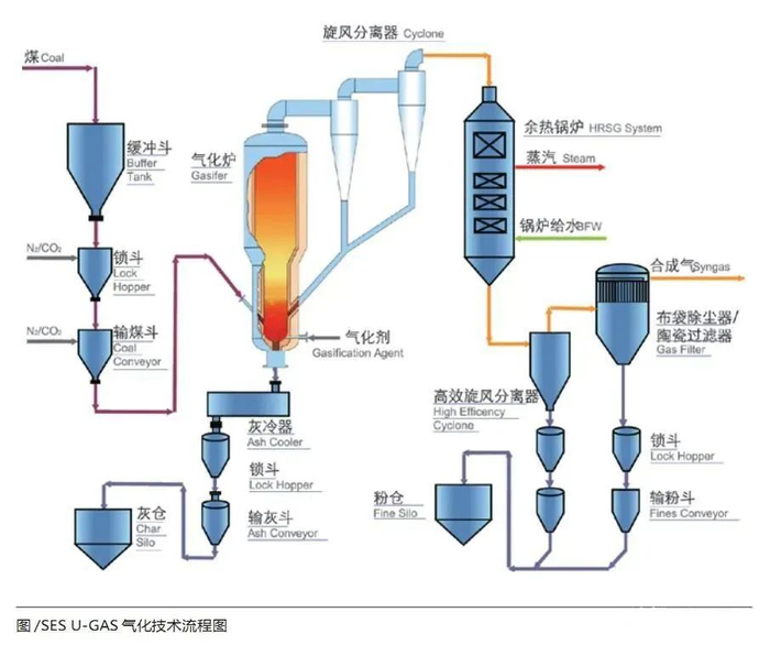 煤化工“心脏”设备：美国UGI、德国鲁奇、航天炉、晋华炉等气化炉，你用过哪家？|水煤浆|加压|煤粉|合成气_新浪新闻