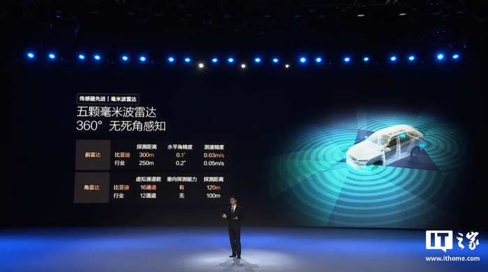 比亚迪详解“天神之眼 C”高阶智驾|比亚迪_新浪新闻