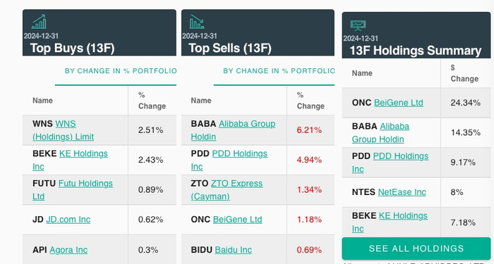 持续看好中国资产，高瓴HHLR最新持仓有哪些看点？__财经头条__新浪财经
