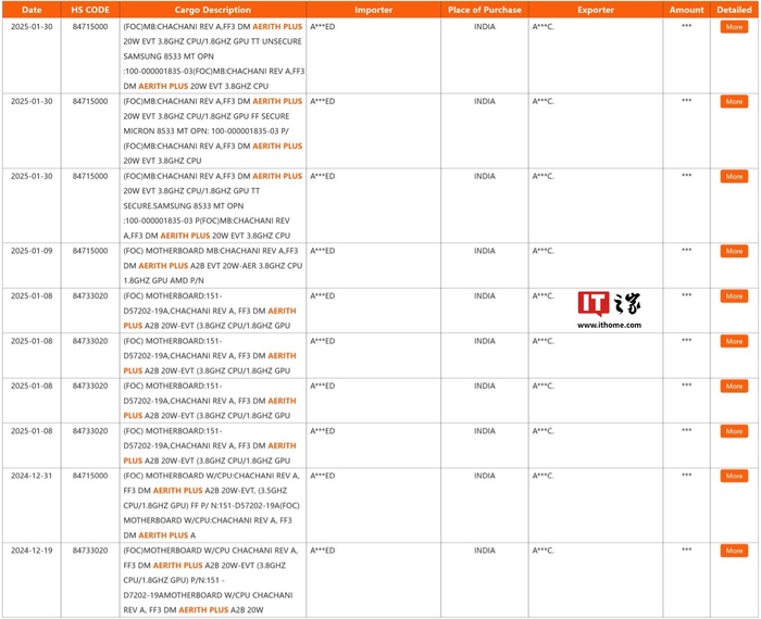 AMD 半定制 SoC "Aerith Plus" 现身，预计用于 Valve 非掌机产品__财经头条__新浪财经
