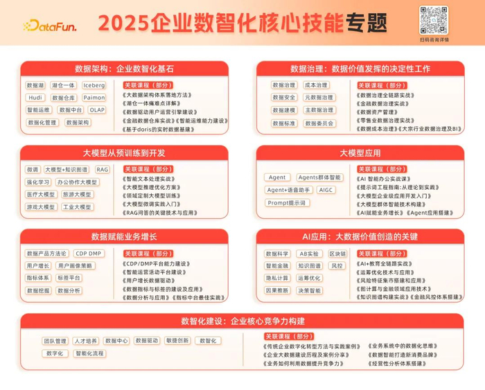 解锁企业AI潜力：DataFun Agent定制化培训方案揭秘|AI|应用场景_新浪新闻