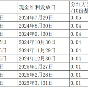 这个月的分红，来了！港股红利ETF基金(513820)连续第9个月分红！市场回归基本面定价？底仓资产优选港股红利_手机新浪网