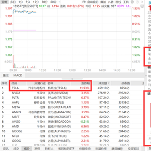 美股七巨头全线飙涨，特斯拉暴涨近12%！美国50ETF(159577)放量涨超1%，连续7日吸金_手机新浪网