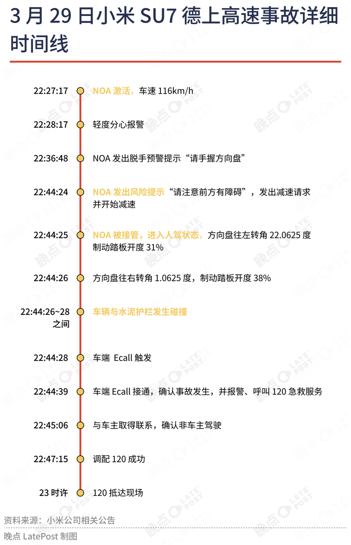 小米汽车致命事故：人类和智驾，最终谁驯服了谁？|小米su7|AI文本生成|自动驾驶|女儿|飞行员_新浪新闻