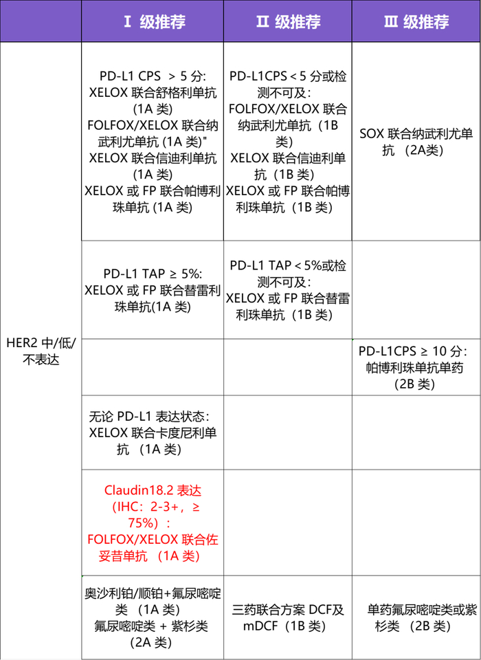 2025 CSCO 胃癌指南更新！看看有哪些新疗法|手术|肿瘤|紫杉醇|要点|靶向_新浪新闻
