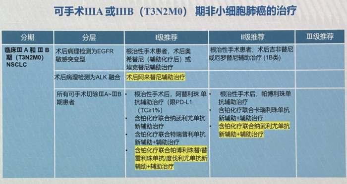 《2025 CSCO 非小细胞肺癌诊疗指南》更新要点全归纳！