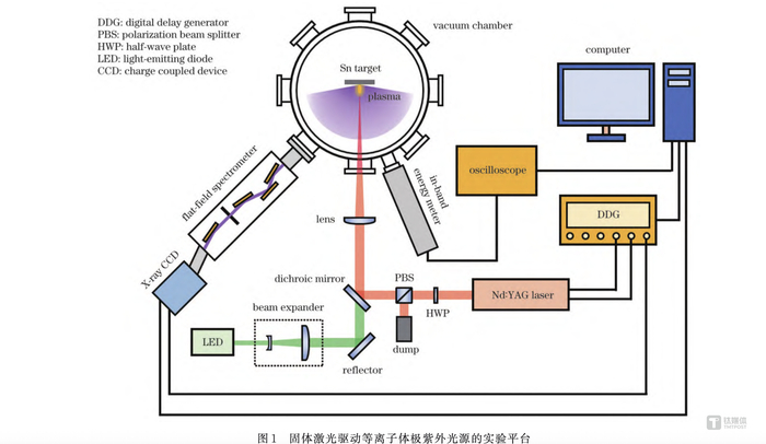 上海光机所EUV光刻技术获重大突破，中国芯片生产有望不再被美国“卡脖子”｜钛媒体AGI|光刻机|林楠|ASML_新浪新闻