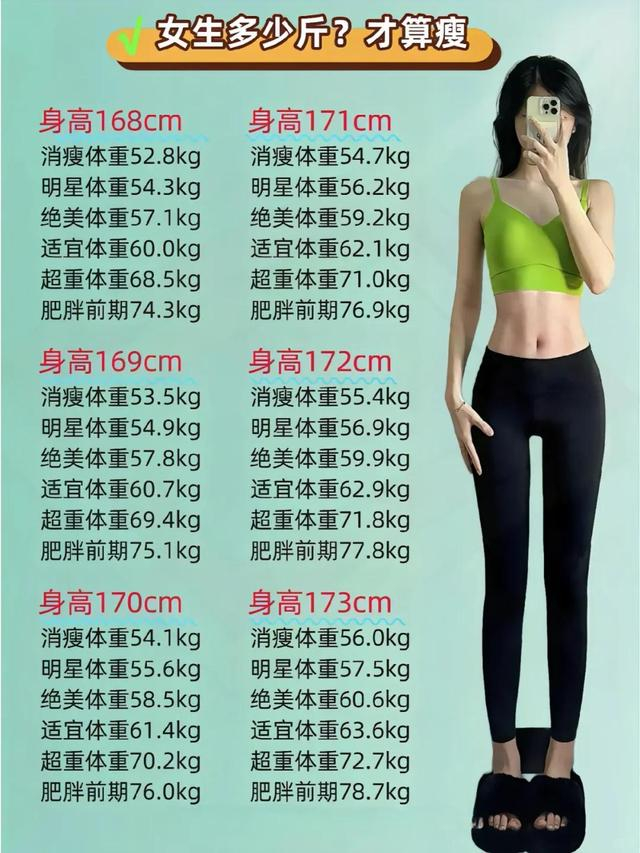 2025年女生标准体重对照表，你还在体重焦虑吗？|体脂率|热量|身材|储能|广场舞_新浪新闻