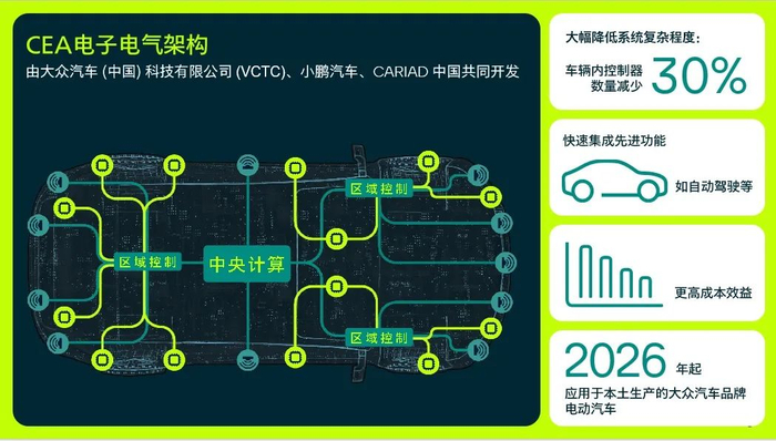 智能汽车“中国芯”开卷HPC+ZCU|大众|问界m9|猛士|鸿蒙智行|芯片_新浪新闻