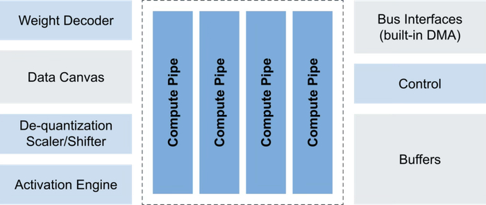 MCU大厂的新战场