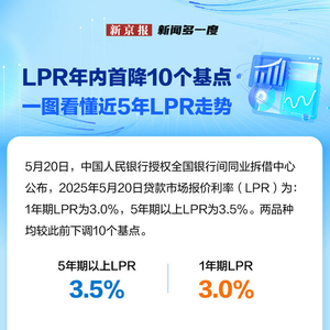 新闻多一度丨LPR和存款利率调降 会如何影响你的“钱袋子”？_手机新浪网