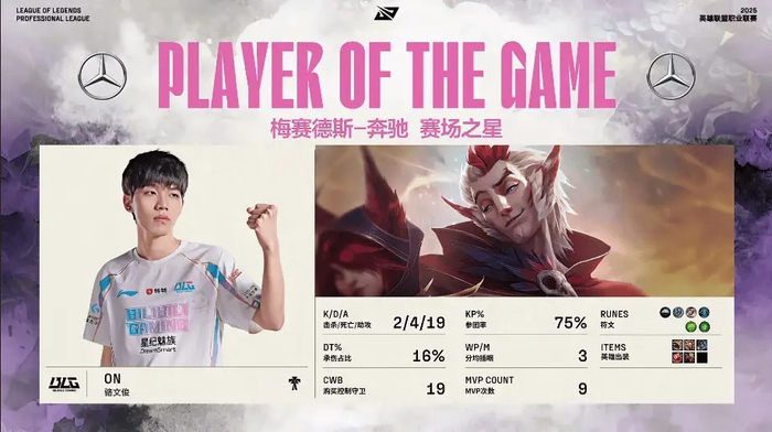 ON使用洛打出2/4/19战绩，斩获BLG对阵IG第三局MVP__财经头条