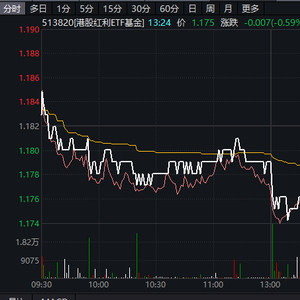 港股红利类指数大对比！谁是“课代表”？港股红利ETF基金(513820)震荡回调，连续11个月分红！_手机新浪网