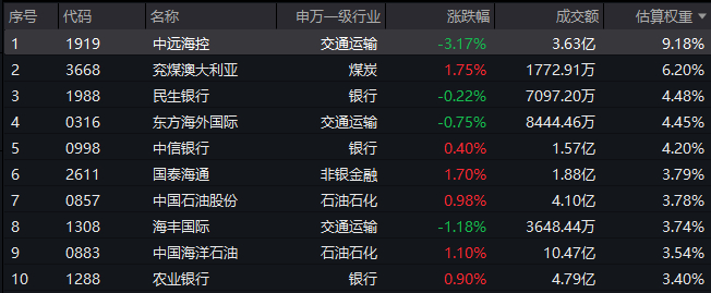 险资继续“扫货”！港股红利ETF基金(513820)连续8日“吸金”超6200万元！险资长期试点新进展，投资方向解析__财经头条__新浪财经