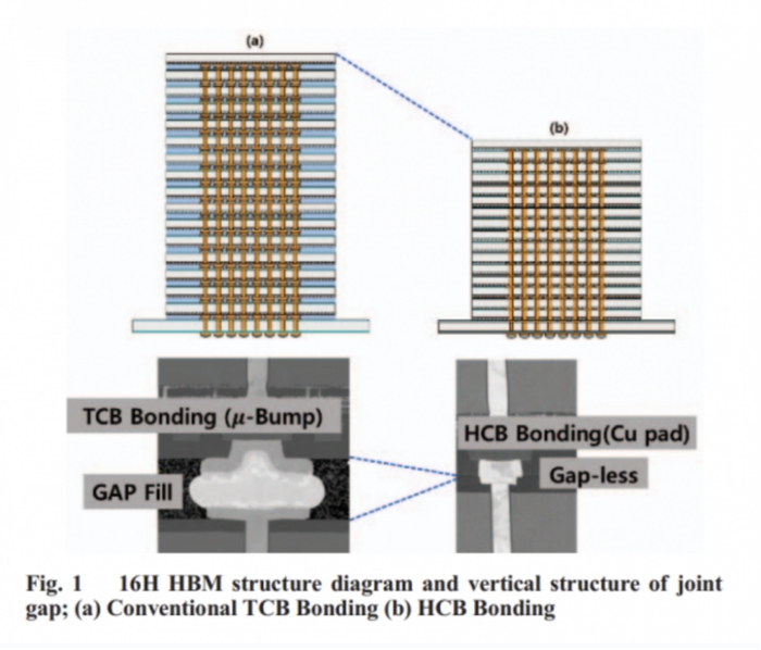 混合键合，下一个焦点