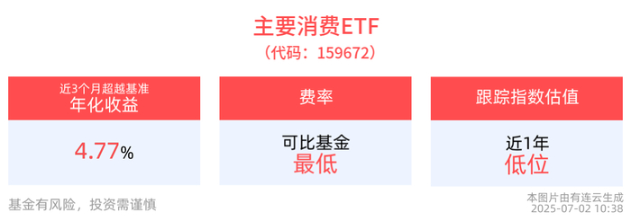 茅台批价企稳，市场情绪好转，主要消费ETF(159672)盘中飘红__财经头条__新浪财经