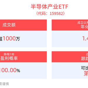 全球算力需求爆发，半导体产业链上下游或迎新一轮扩产周期，半导体产业ETF(159582)盘中溢价频现，备受资金关注_手机新浪网