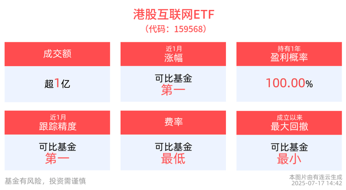 百度与华为同日宣布开源大模型，推动AI技术普及，港股互联网ETF(159568)近1年净值上涨58.64%__财经头条__新浪财经