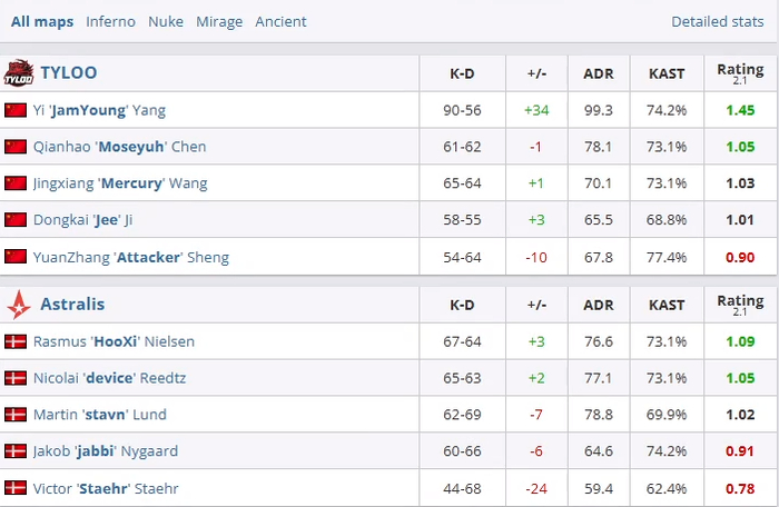 时隔20年续写CNCS辉煌，TYLOO战队夺冠_手机新浪网