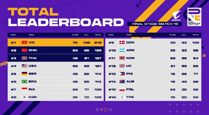 2025年PNC全明星赛激战收官，左明鬼五领衔PCL赛区创佳绩__财经头条__新浪财经