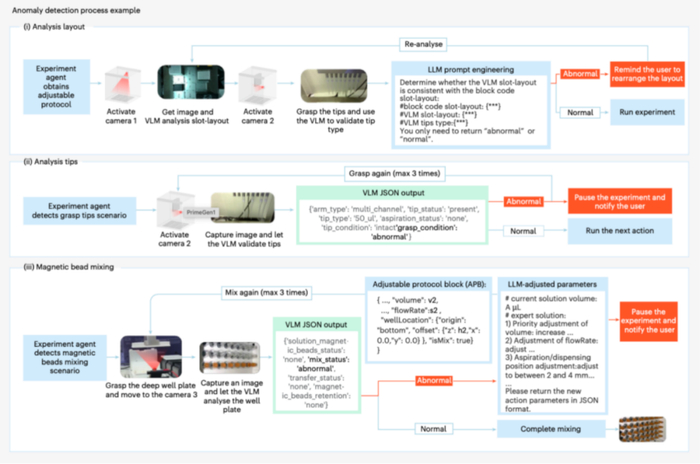 AI智能体登上Nature子刊！华大智造发布靶向测序引物设计工具PrimeGen