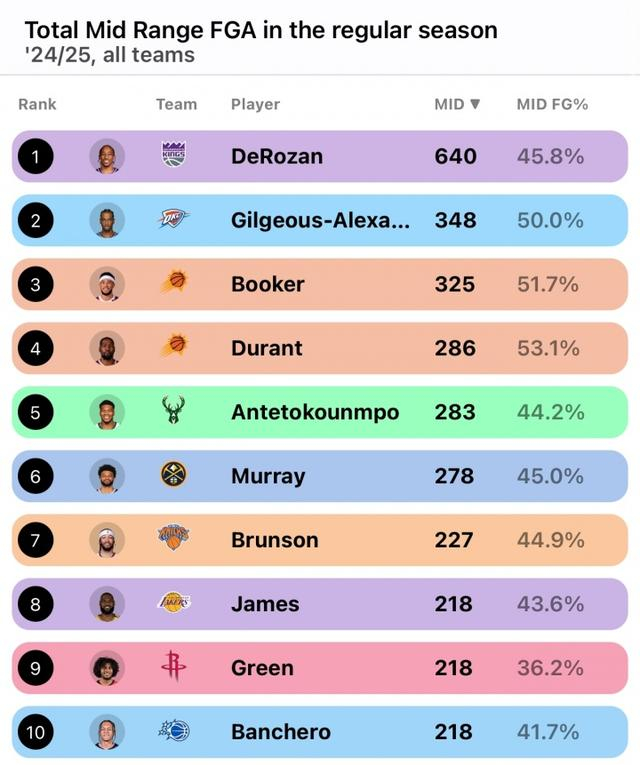 娇妻初尝单男 - FMVP给你忘了！字母哥自认中投联盟第2 还忘了亚历山大的名字 吉安尼斯·安特托孔波
