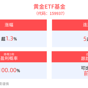 降息预期持续升温，金价加速上行，黄金ETF基金(159937)高开高走涨超1.3%_手机新浪网