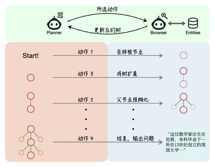 终结数据荒！智源开源首个Deep Research数据合成框架InfoSeek__财经头条__新浪财经