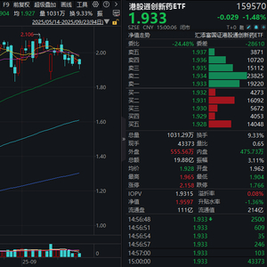 康方生物逆市涨超4%！港股通创新药ETF(159570)探底回升收跌1.48%，再获资金逢跌布局！_手机新浪网