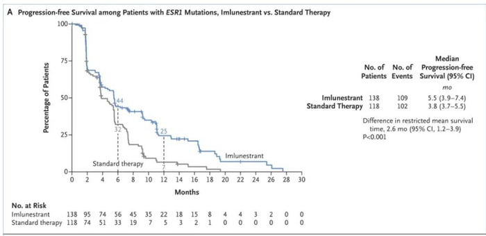 礼来口服 SERD 药物获批，针对携带ESR1突变乳腺癌__财经头条__新浪财经