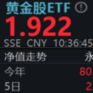 政策利好叠加金价狂飙，黄金股ETF(517520)高开涨2%，近10日吸金超10亿！_手机新浪网