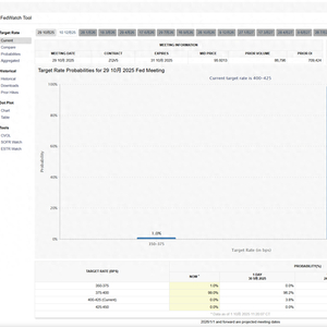 注意！10月LPR或将下调20-30BP？！房贷利率可能跌破3%…_手机新浪网