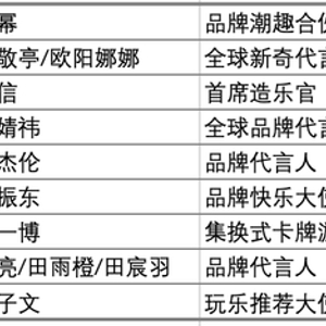阿里投资、田栩宁代言、日销4千万，潮玩赛道又跑出个AYOR TOYS_手机新浪网