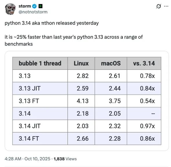 Python新版本去GIL刷屏，Karpathy 点赞敢死队，Python 之父：冷静，别神话并发__财经头条__新浪财经