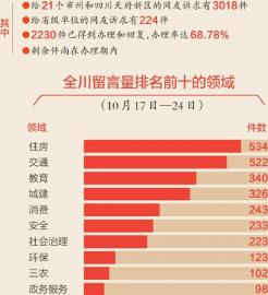 一周问政大数据__财经头条__新浪财经