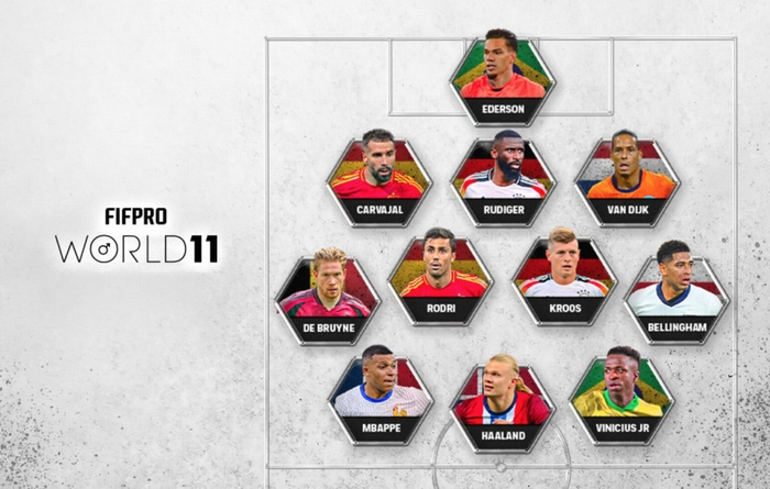 FIFPRO年度最佳阵容26人候选：登贝莱、梅西、C罗、亚马尔在列__财经头条__新浪财经