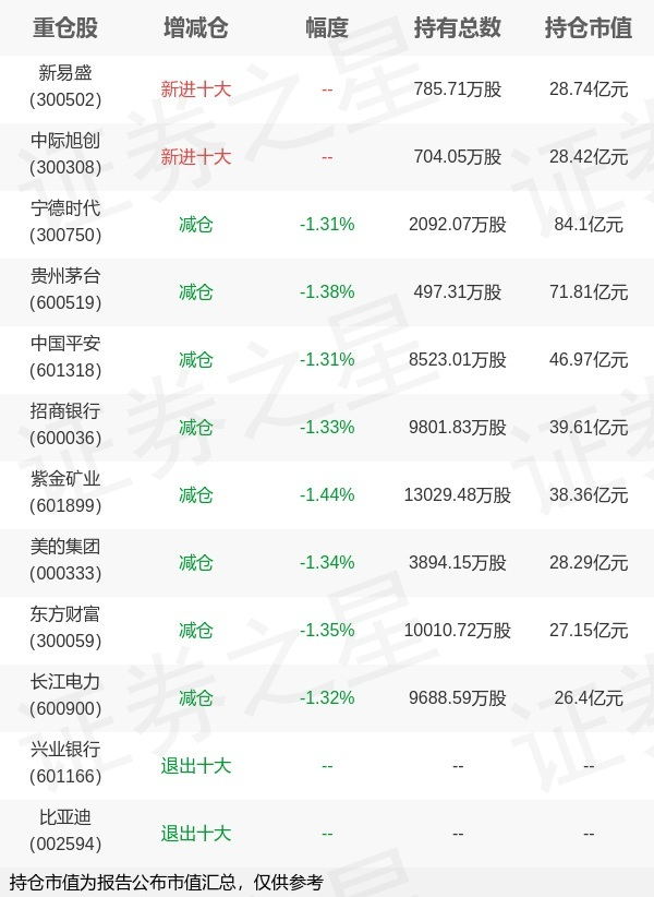 嘉实基金何如旗下嘉实沪深300ETF三季报最新持仓，重仓宁德时代__财经头条__新浪财经