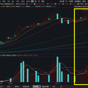 鹏辉能源封死涨停板，Q3净利暴涨977%！欣旺达大涨超10%，电池50ETF(159796)涨超2%，基金三季度持仓披露，电池板块成“香饽饽”？_手机新浪网