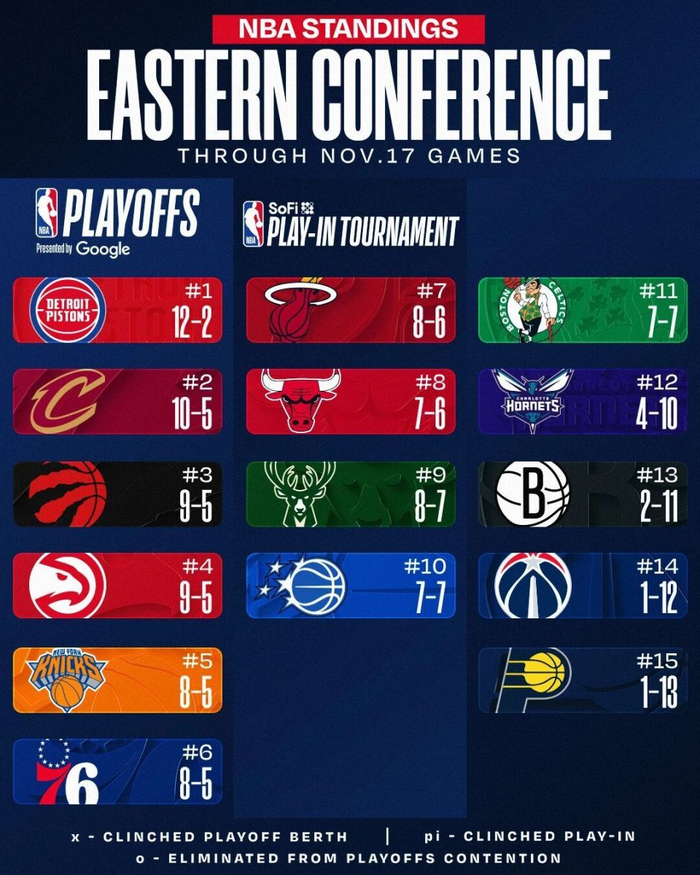 31+15！比肩霍华德！本赛季NBA最大黑马|NBA|德怀特·霍华德_新浪新闻