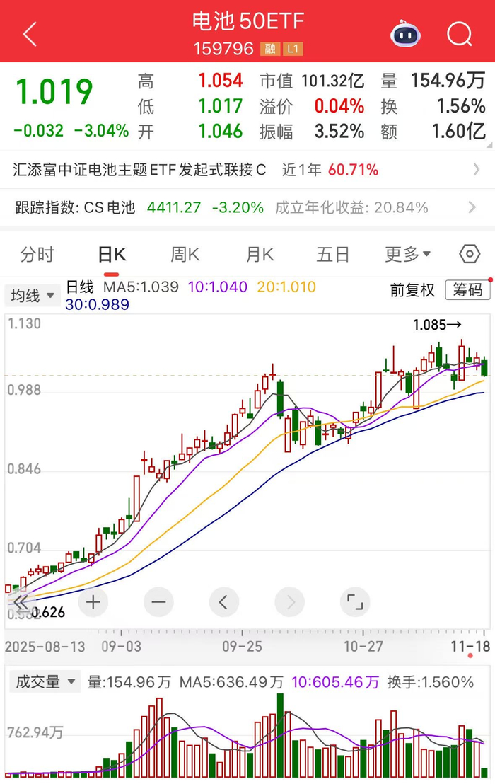 储能景气度回升，电池材料疯涨！同类规模领先的电池50ETF（159796）突破百亿规模大关，连续两日疯狂吸金 9 亿元__财经头条__新浪财经