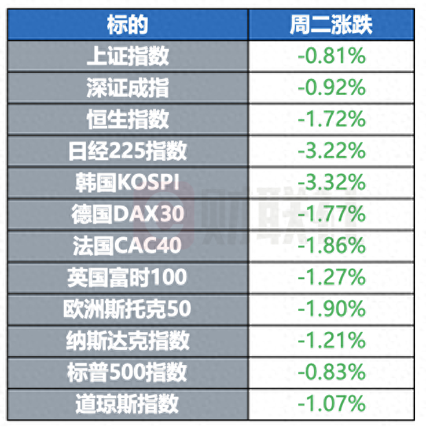 特朗普称沙特将获得F-35战机 谷歌推出新一代AI模型Gemini 3 | 环球市场|特朗普|爱泼斯坦|谷歌